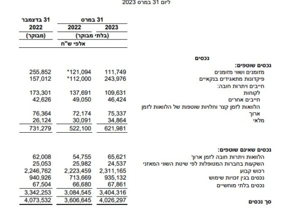 דו"חות כספיים של חברות ציבוריות בבורסה הישראלית - כלכלון